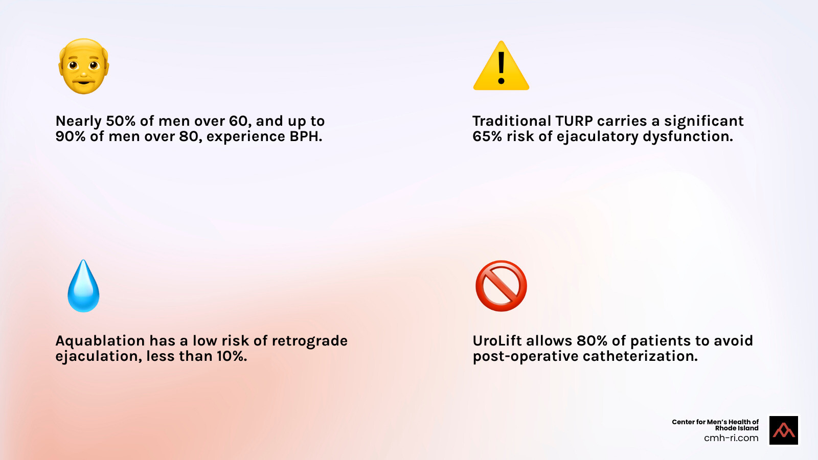 Minimally invasive prostate treatment: 2025's best