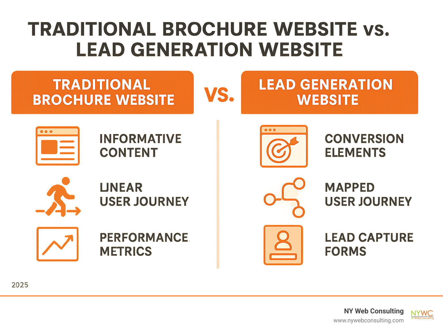 The Anatomy of a Lead Generation Website: Best Practices for Capturing ...