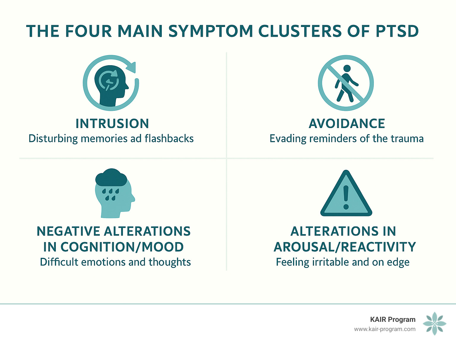 Heal Your Way: Comprehensive PTSD Recovery Programs to Consider — KAIR ...