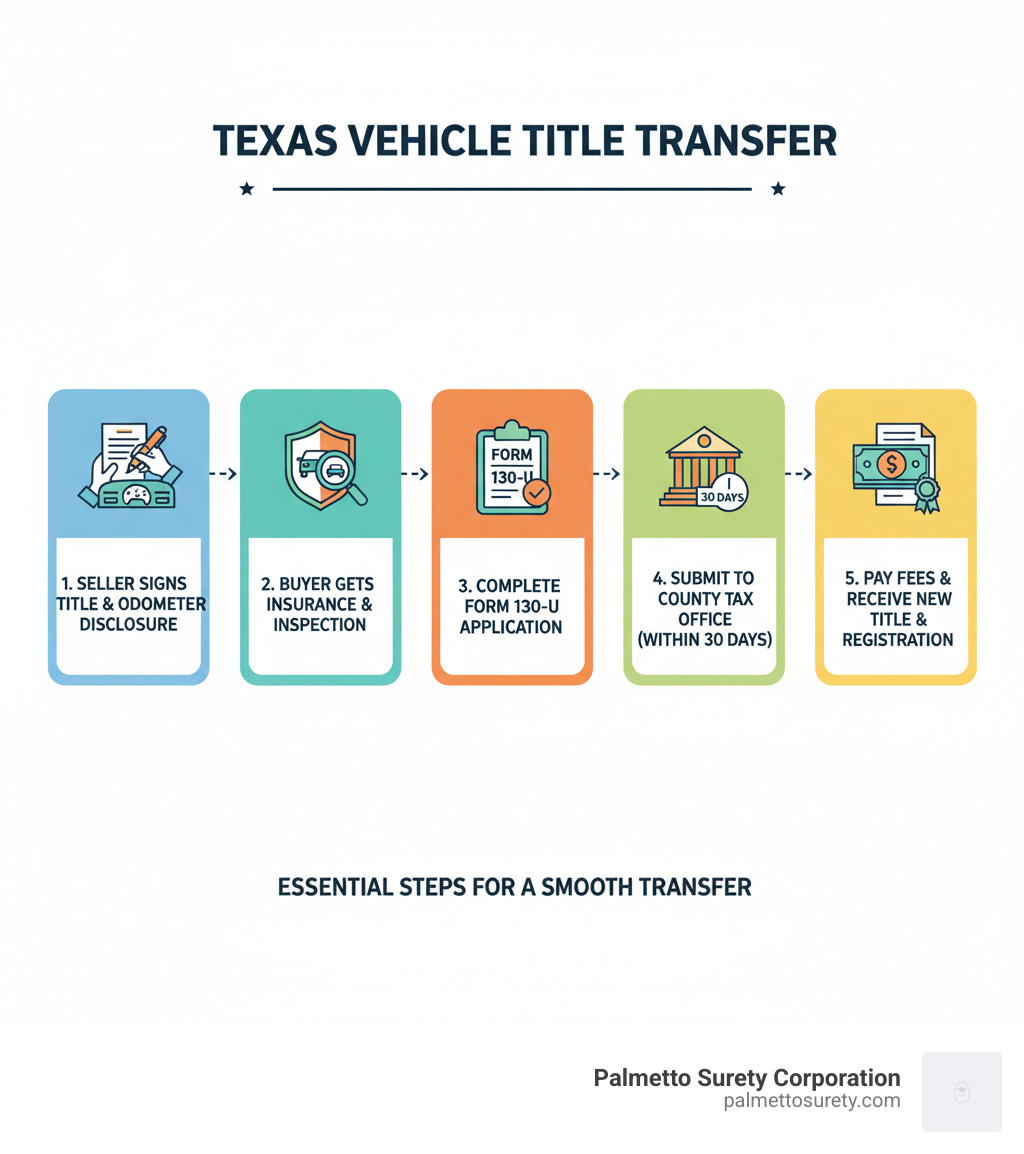 Texas Motor Vehicle Title: 5 Essential Smooth Steps
