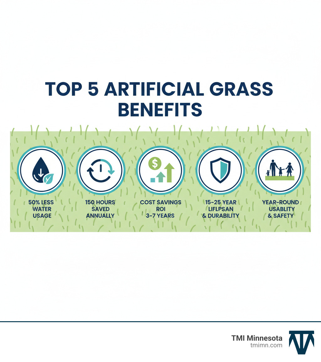 Artificial Grass Benefits: 5 Ultimate Advantages