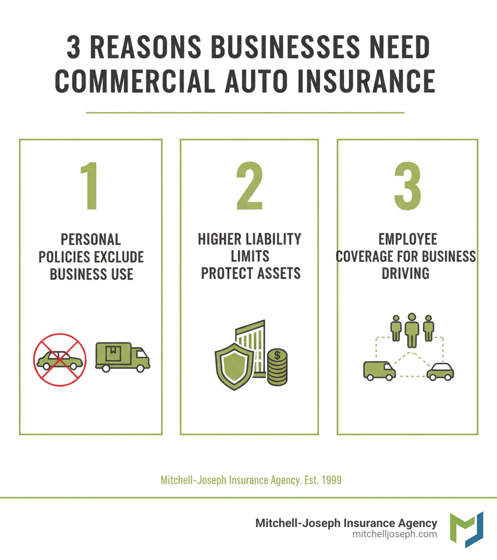 Business Auto Insurance: Top 3 Vital Safeguards