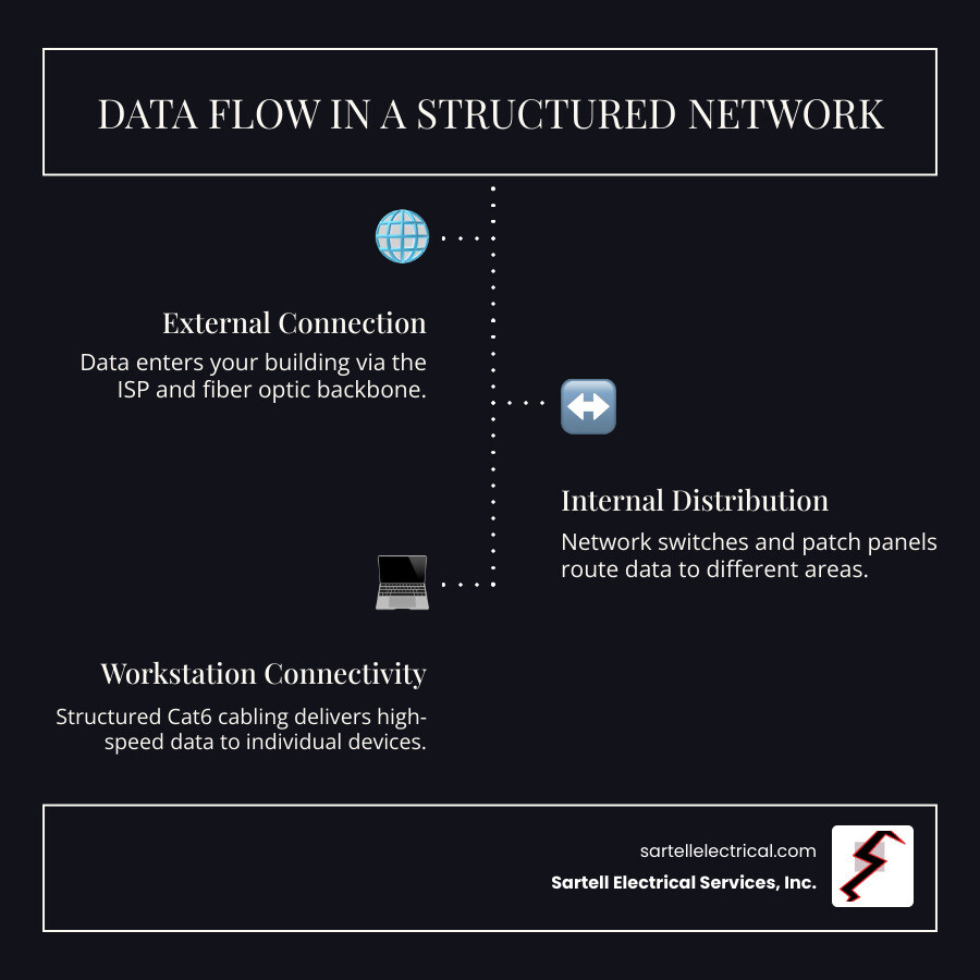 Data cabling installation Boston: Best Services 2025