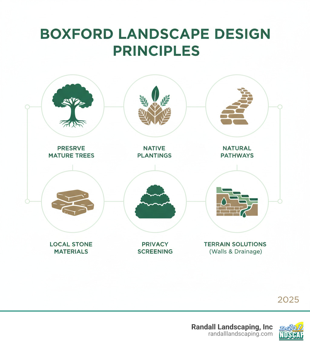 Best Boxford Landscape Design: Top Trusted Designs 2025