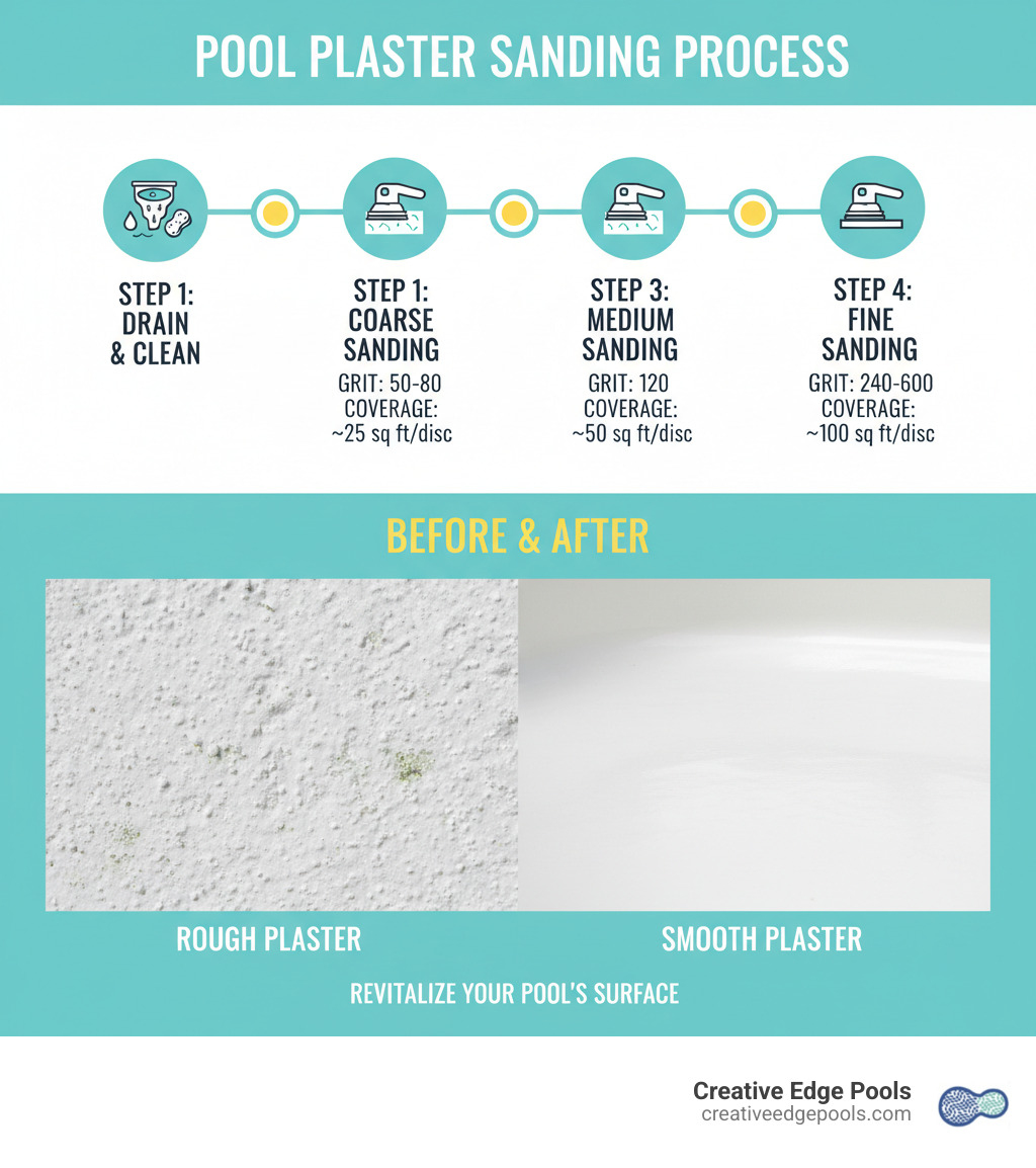 Sanding Pool Plaster: Complete Smooth Guide 2025