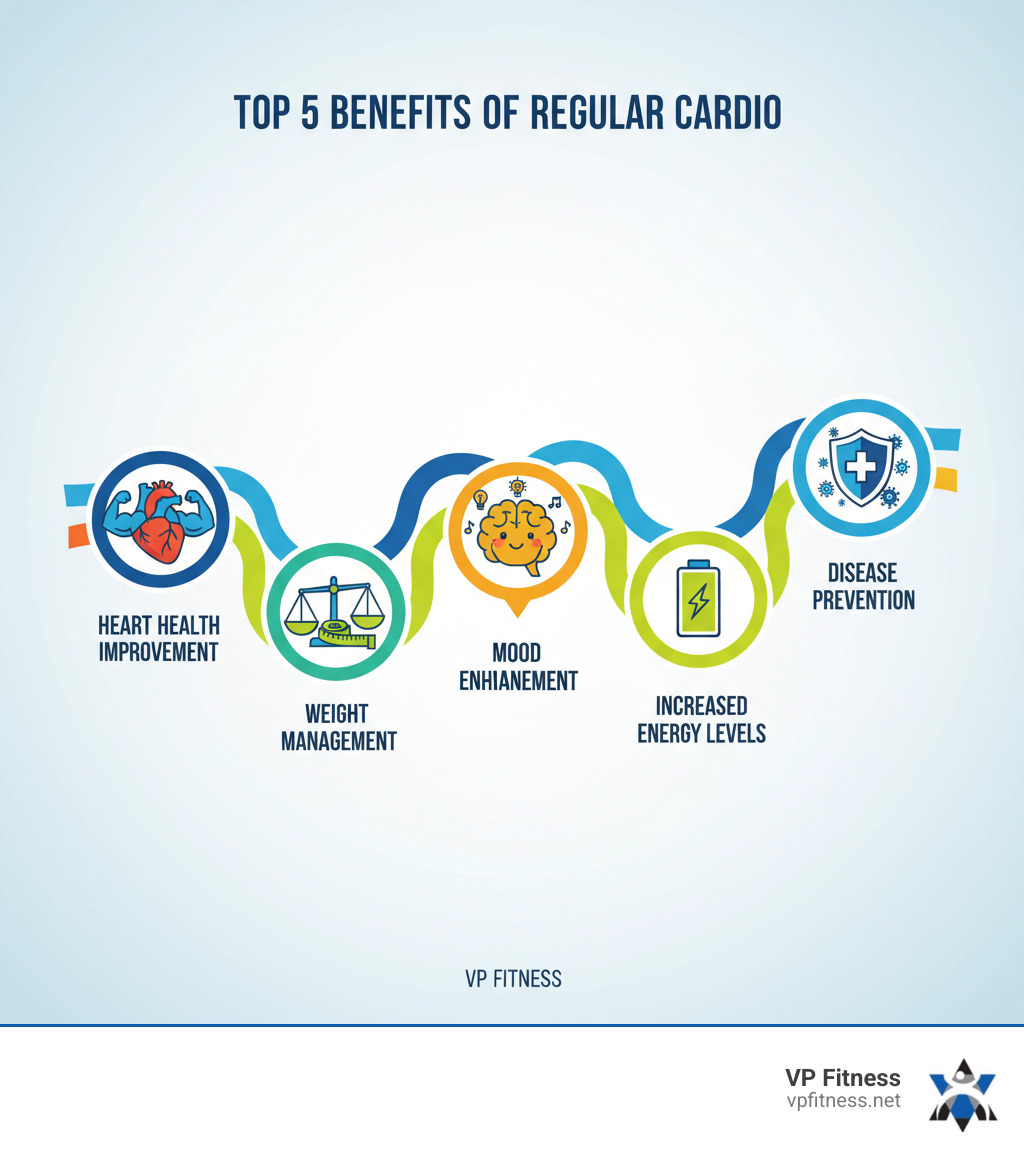 Cardio workout routines: 5 Best for 2025