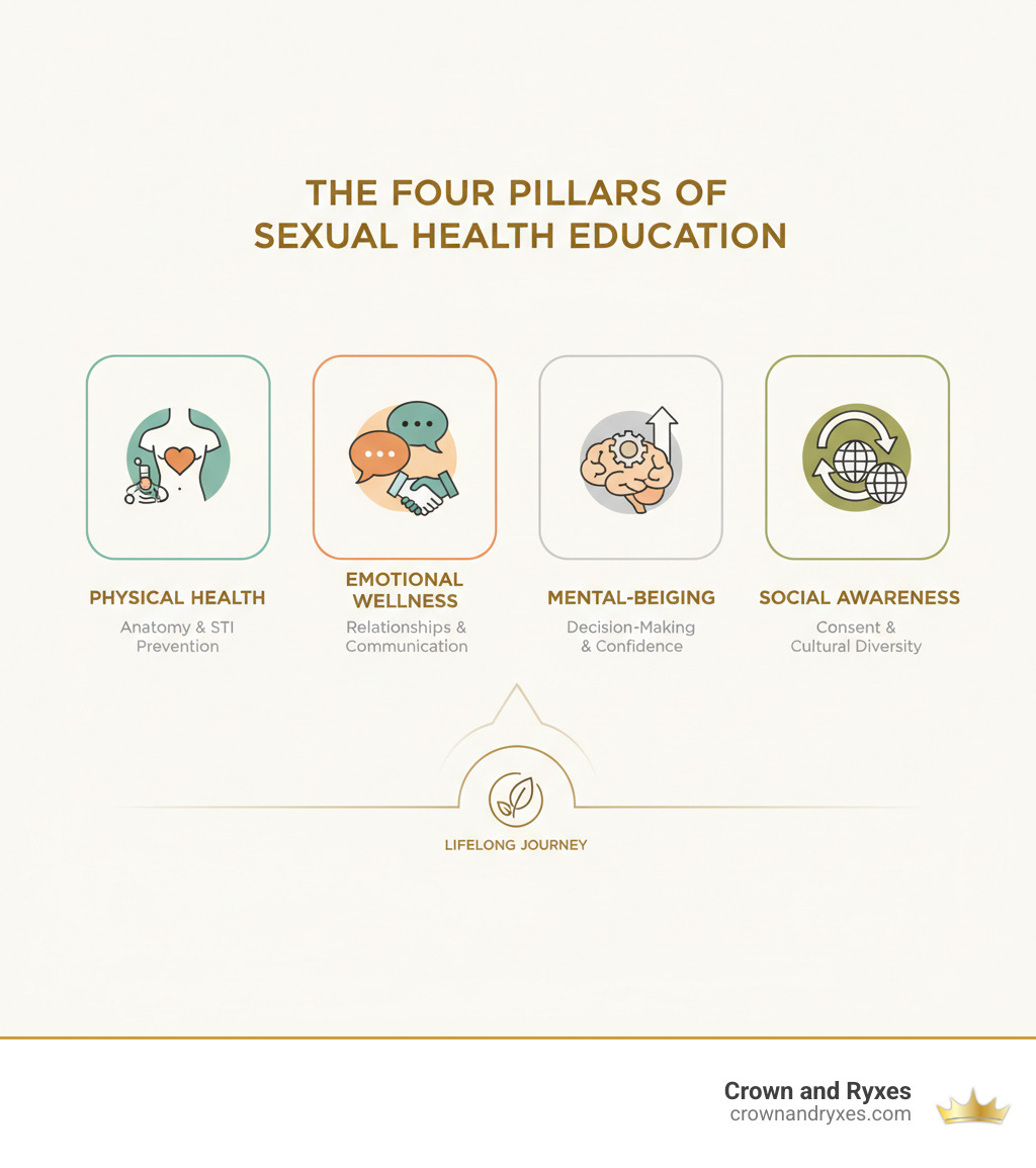 Sexual health education: Empowering 2025 Guide