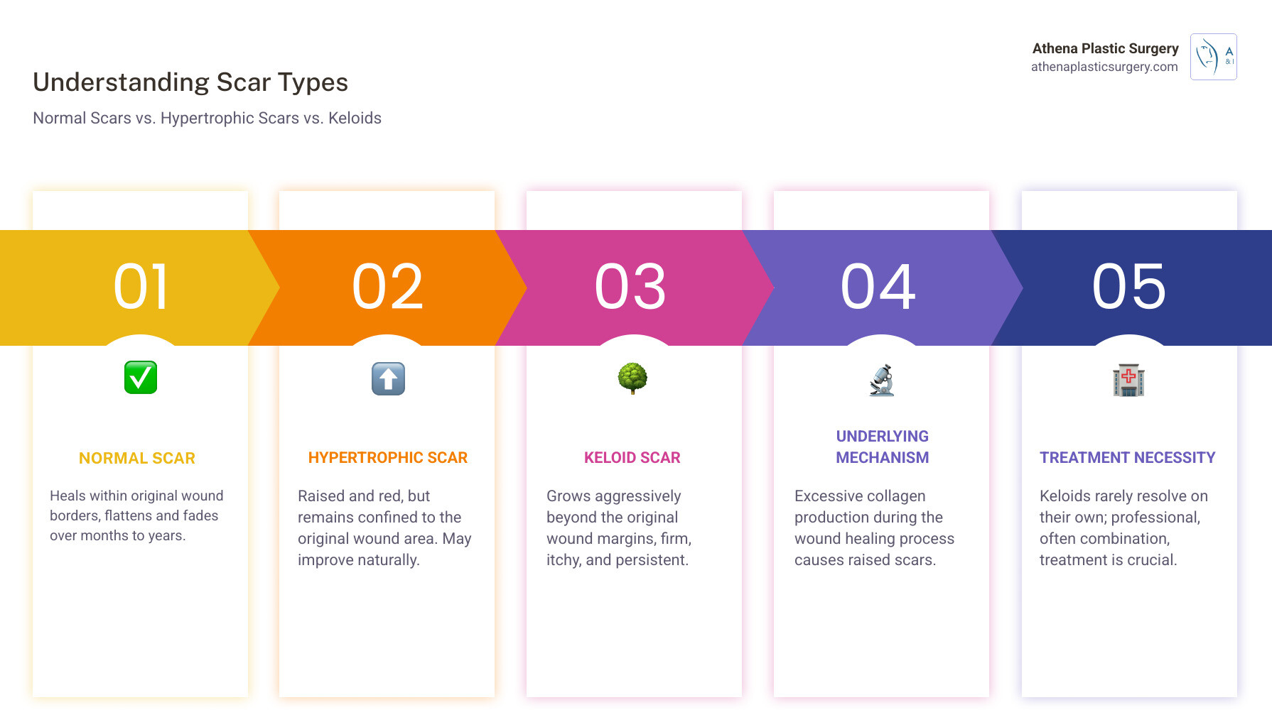 Keloid scar removal near me: Top 3 Expert Relief