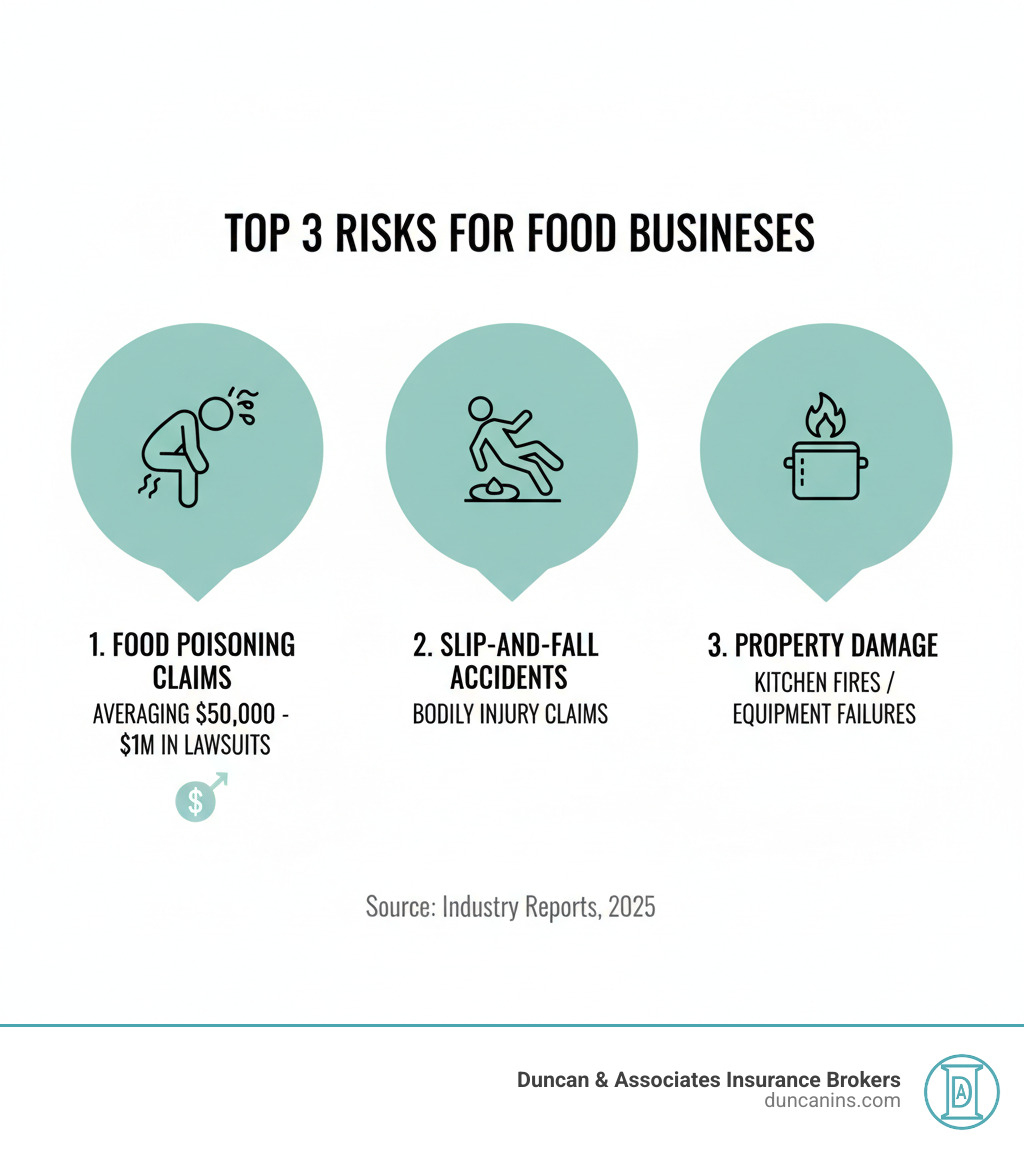 Food Liability Insurance: Ultimate 2025 Guide