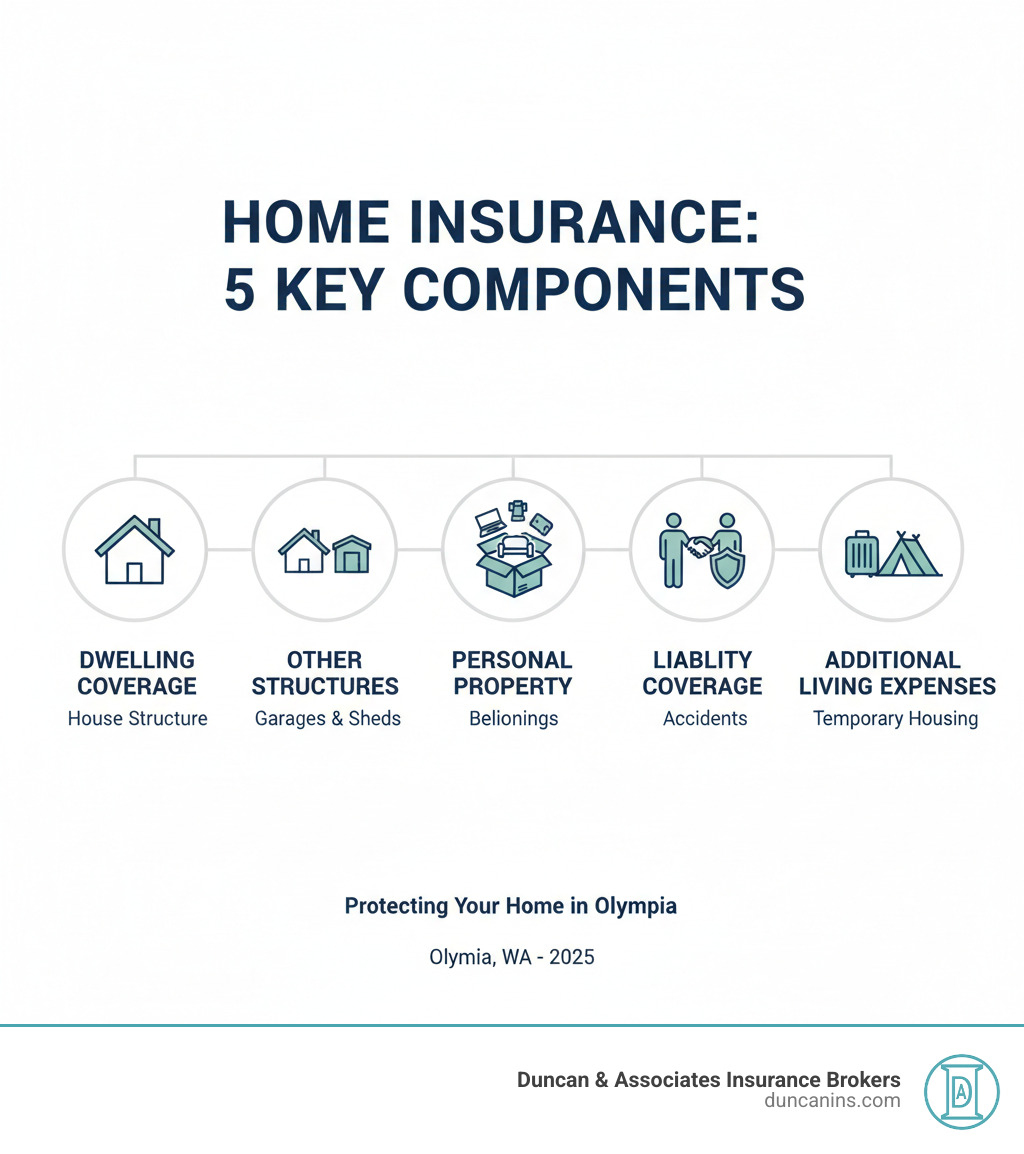 Home Insurance Olympia 2025: Secure Peace