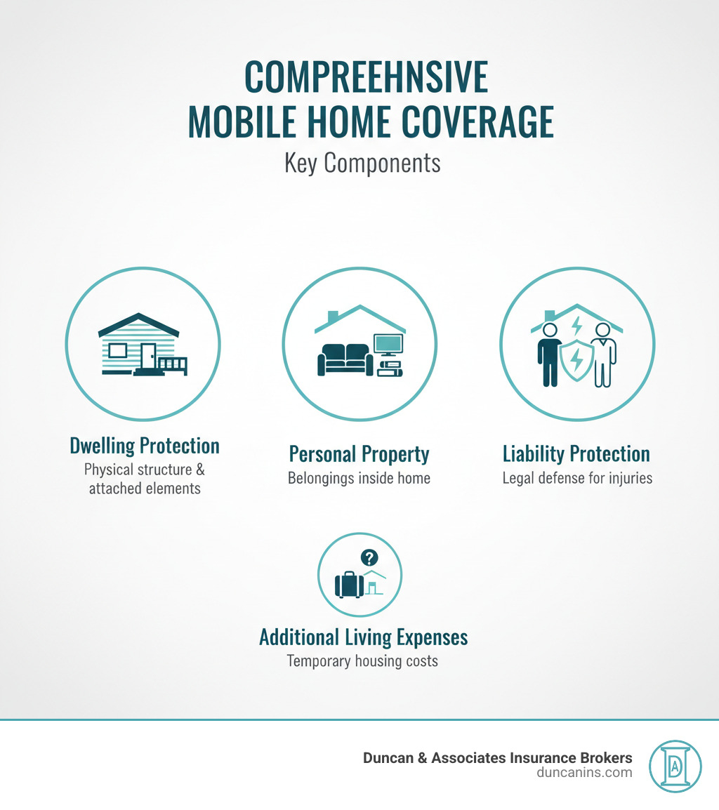 Comprehensive Mobile Home Coverage: 2025 Essential Guide