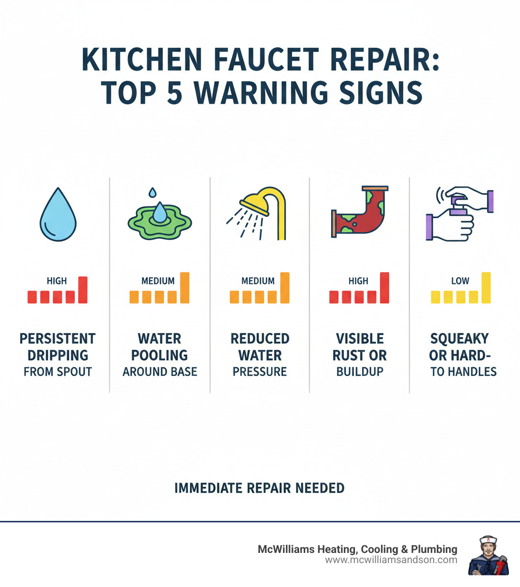 Your Guide to Kitchen Faucet Repair in Nacogdoches - McWilliams Heating ...