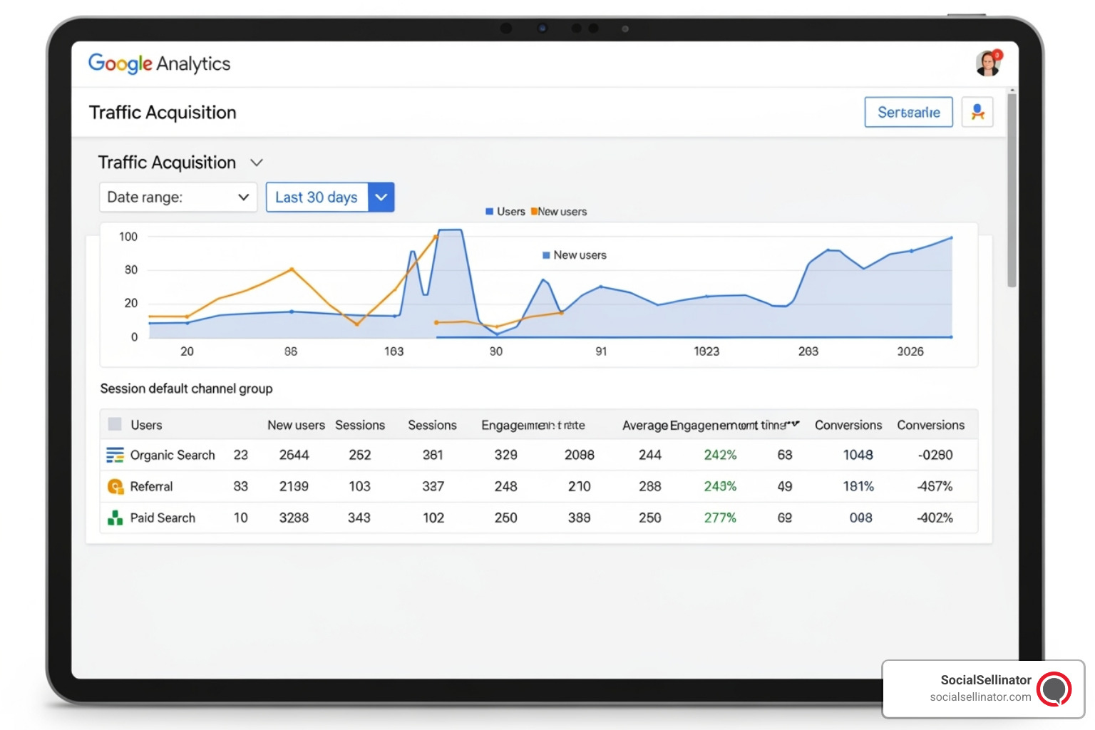 Utm Google Ads 2025: Smarter Data Insights