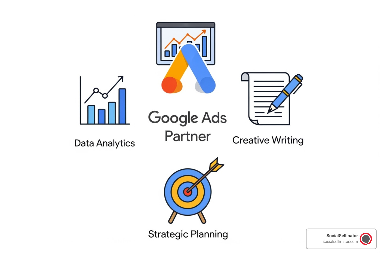 Adwords Expert: Find Your 1 Elite Partner 2025