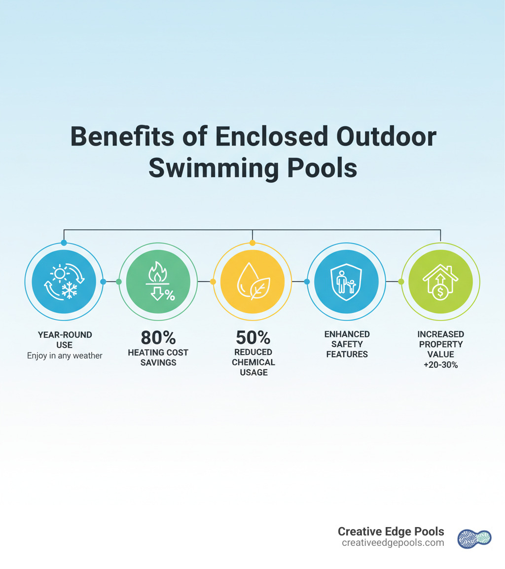 Enclosed Outdoor Swimming Pools: The Ultimate 8 Benefits