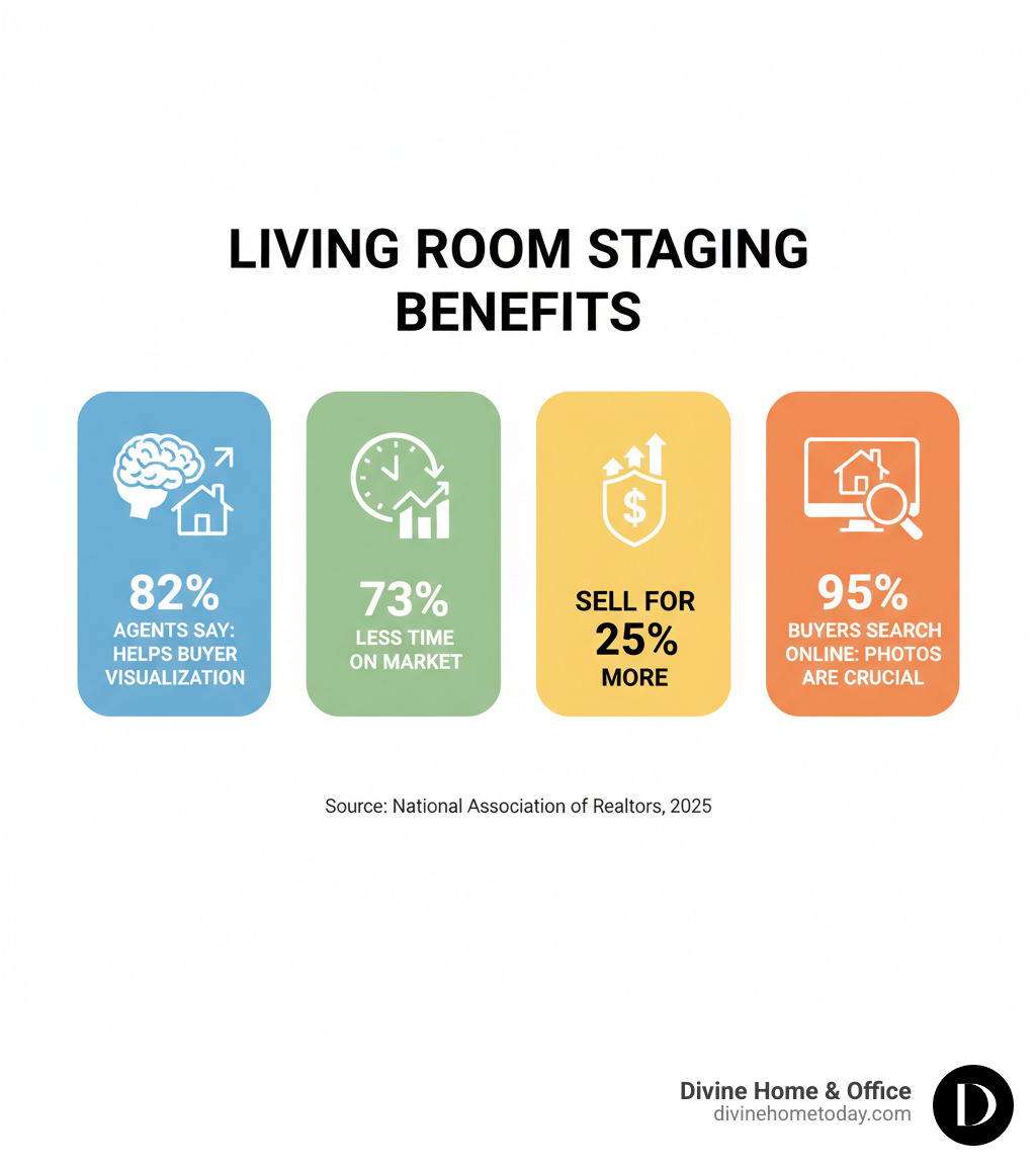 Living Room Staging 101: Master Success