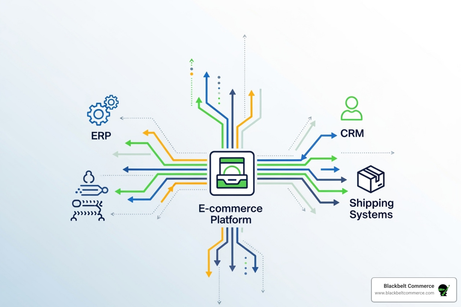 Shopify API integration service: Unlock 2025 Success