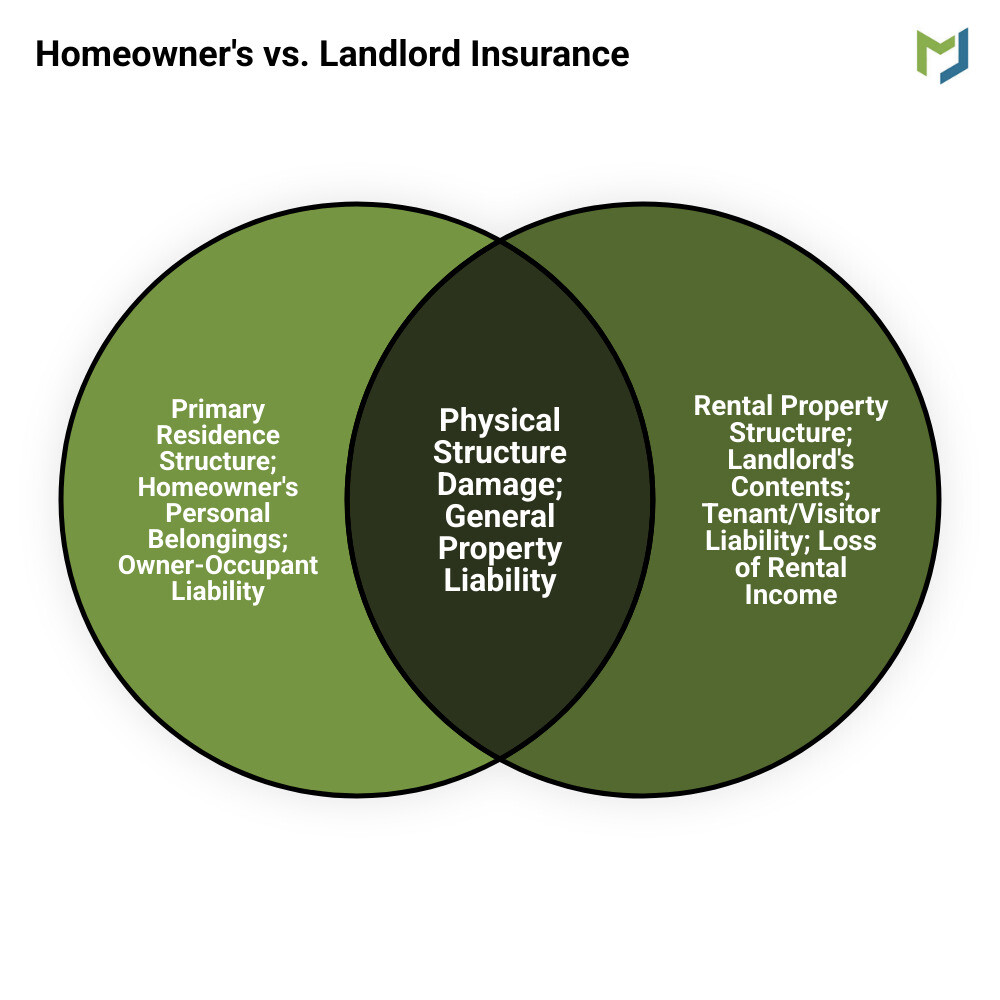 Residential Let Property Insurance: 2025 Essential Guide