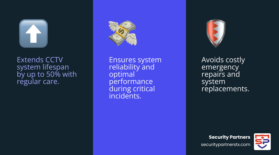 CCTV Camera Maintenance: 5 Essential Tips to Secure