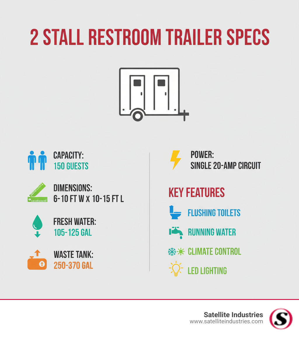 2 stall restroom trailer: Elevate Your 2025 Rentals