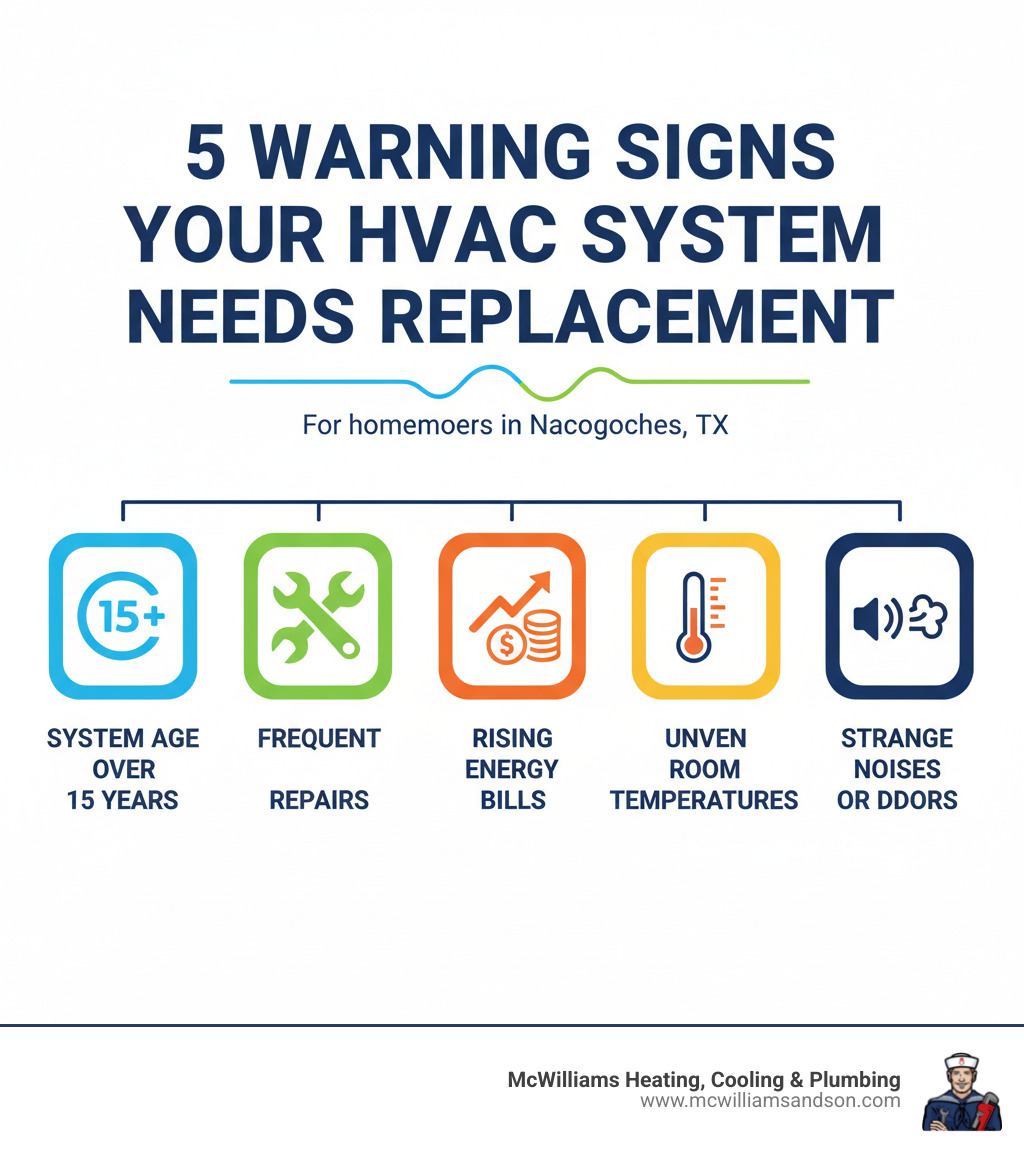 From Old to Gold: Mastering HVAC & AC Unit Installation in Nacogdoches ...