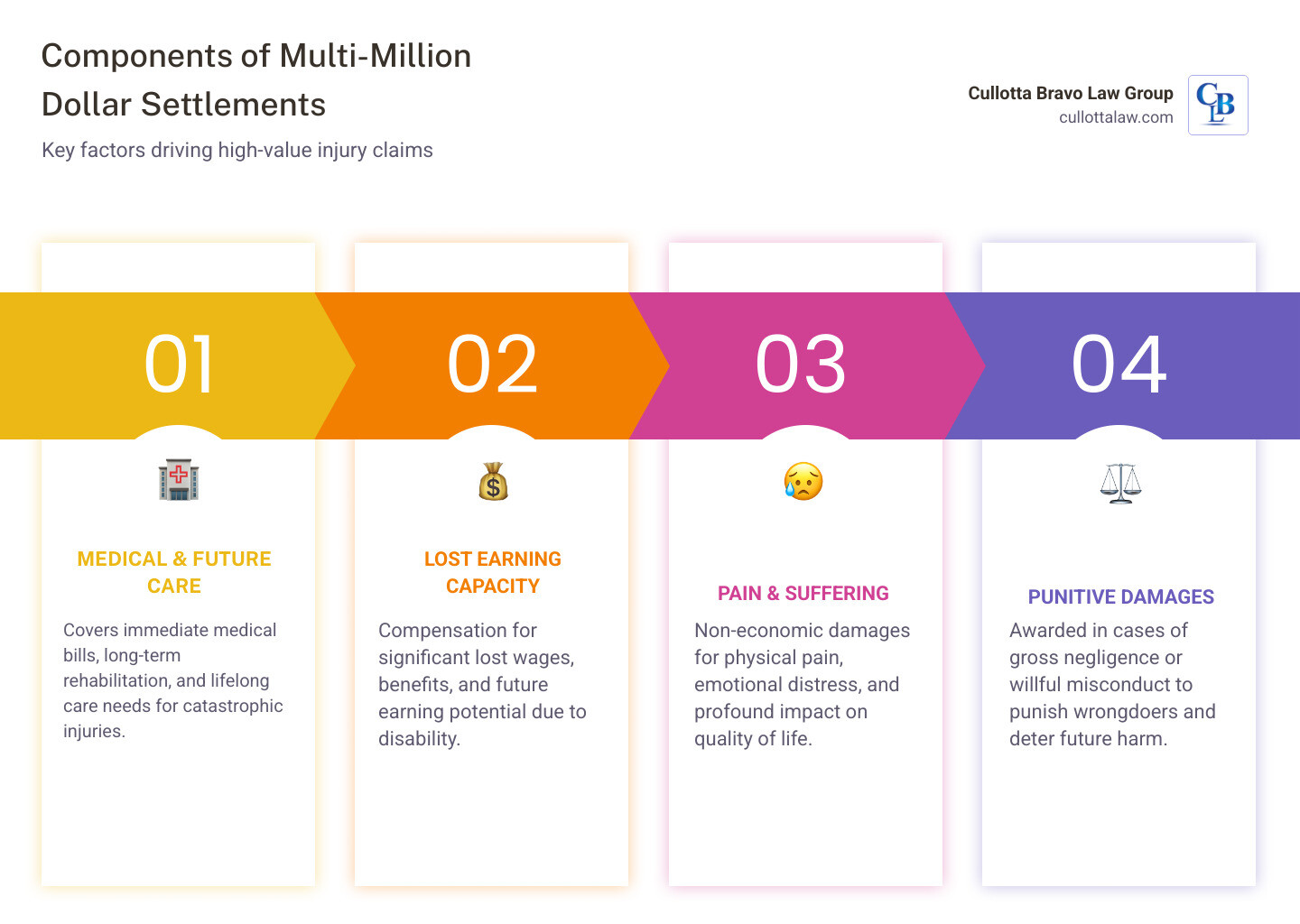 Multi-million dollar settlements: Secure Justice 2025