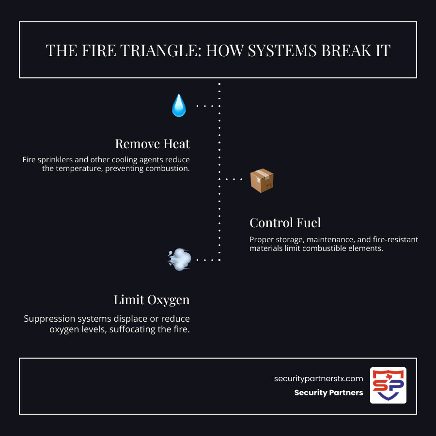 Dallas Fire Protection: Ultimate Safety 2025