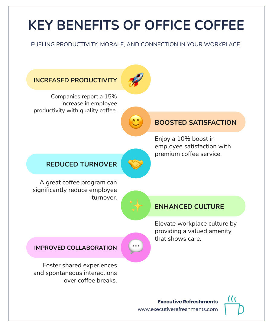 Office Coffee Equipment: 4 Perfect Choices
