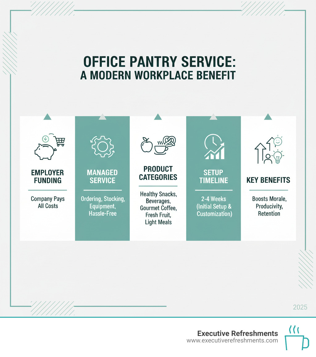 What is pantry service: Strategic 2025 Benefits
