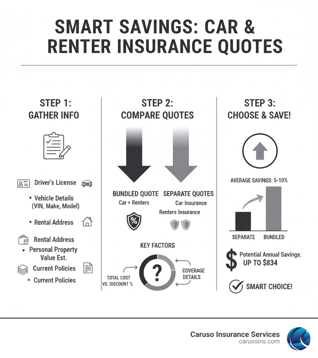 Car and renter insurance quotes 2025: Smart Savings!