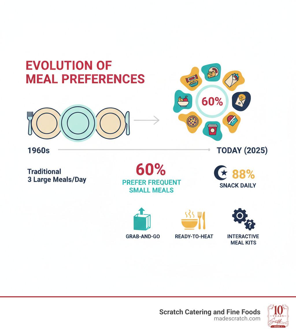 Convenient Meal Solutions: Ultimate Guide 2026