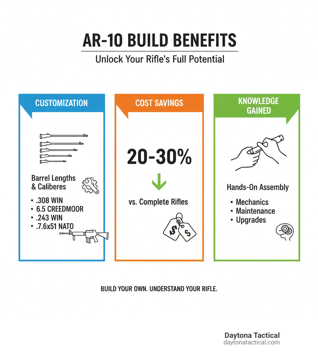 Ar-10 Build Kit: Your Dream Build 2025