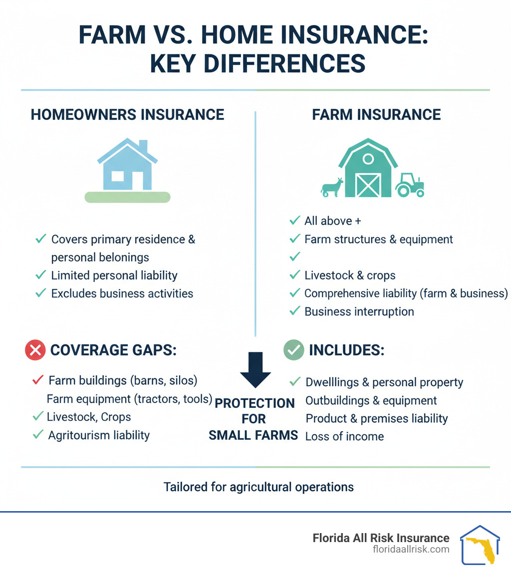 Small Farm Business Insurance: Best 2025 Guide