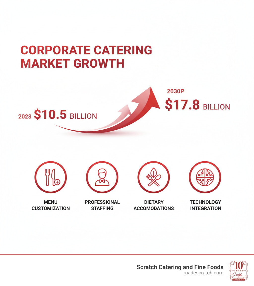 Corporate Events Catering Companies: Unforgettable 2026