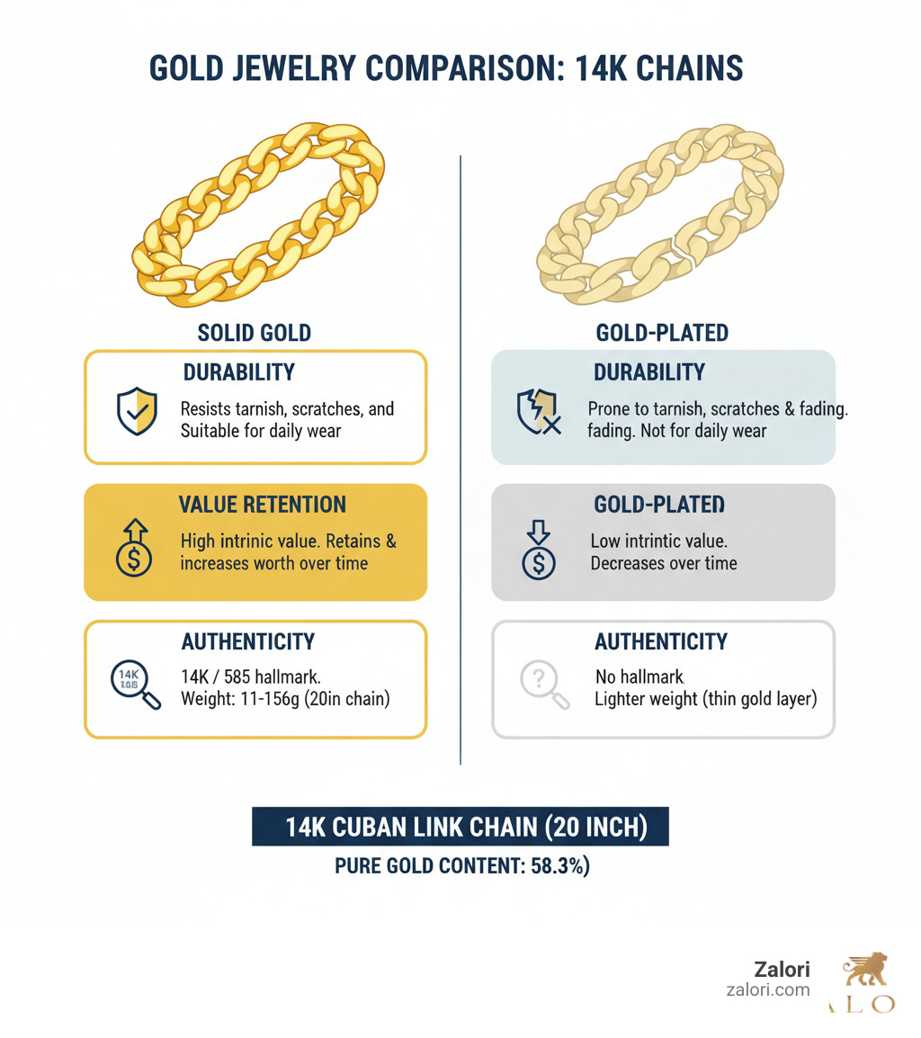 The Best Solid Gold Chains for Every Style and Budget – Zalori