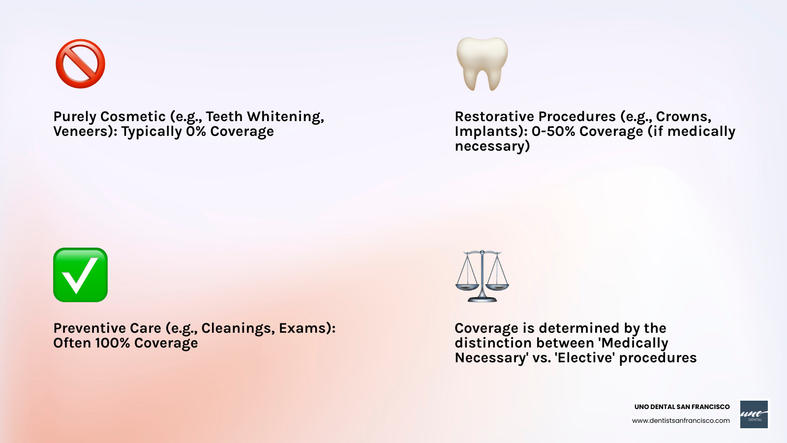Cosmetic dental insurance cost: Ultimate Guide 2025
