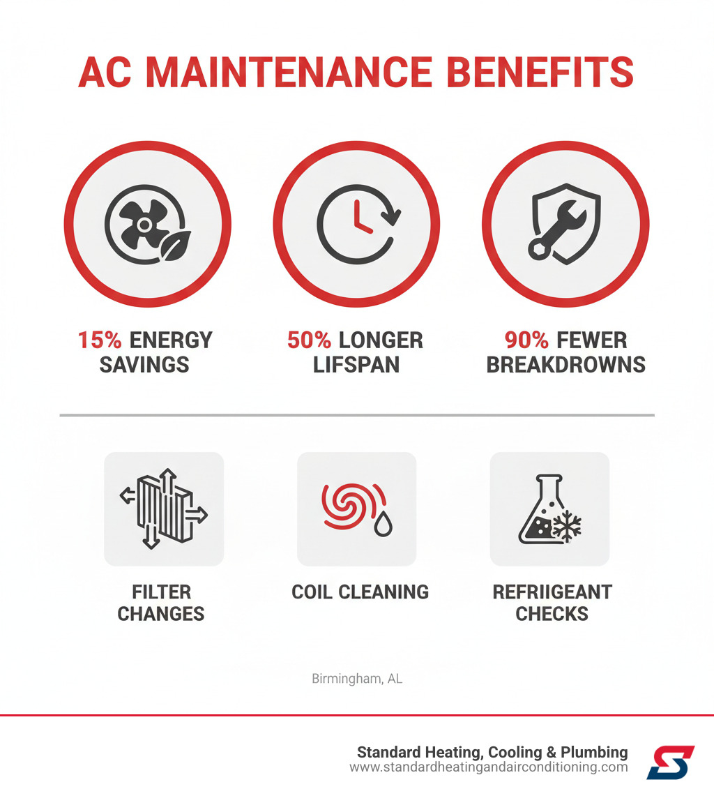 Don’t Sweat It: Essential Air Conditioning Maintenance for Birmingham ...