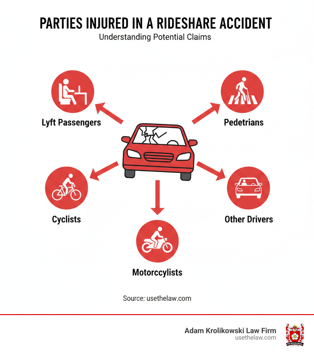 Lyft Accident Attorney Near Me 2025: Expert Justice