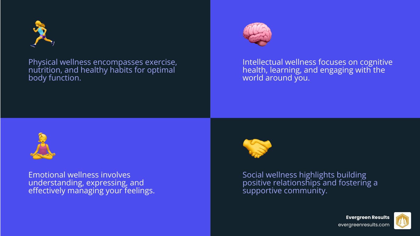 Health And Wellness Business: 15 Ideas For Success
