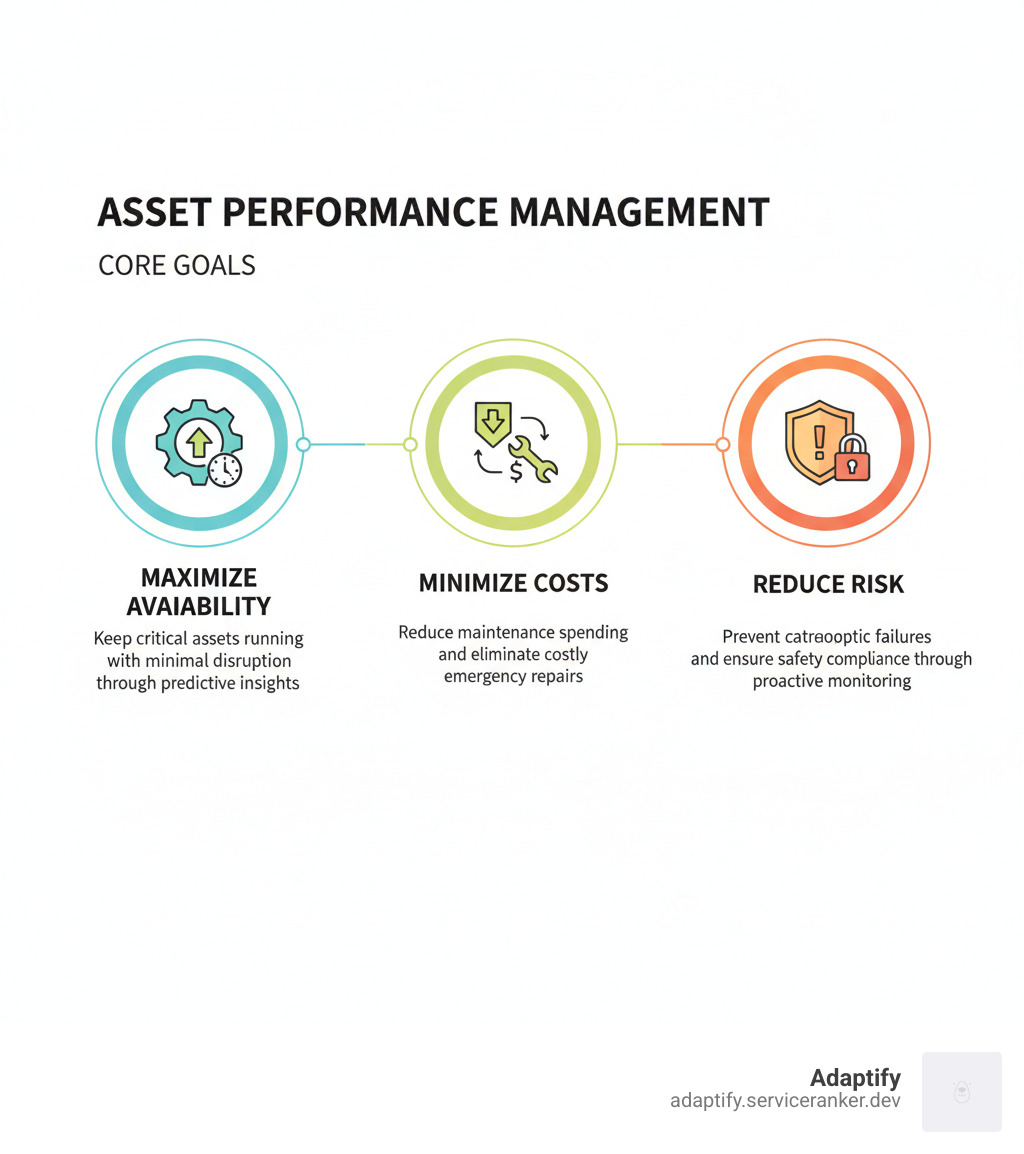 Asset Performance Management: 4 Steps to Boost - adaptify.serviceranker.dev