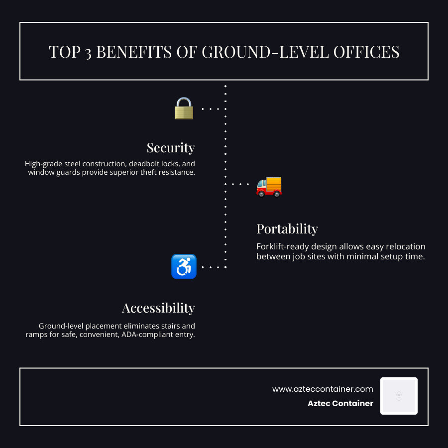 Ground Level Office: Unlock Top 3 Benefits