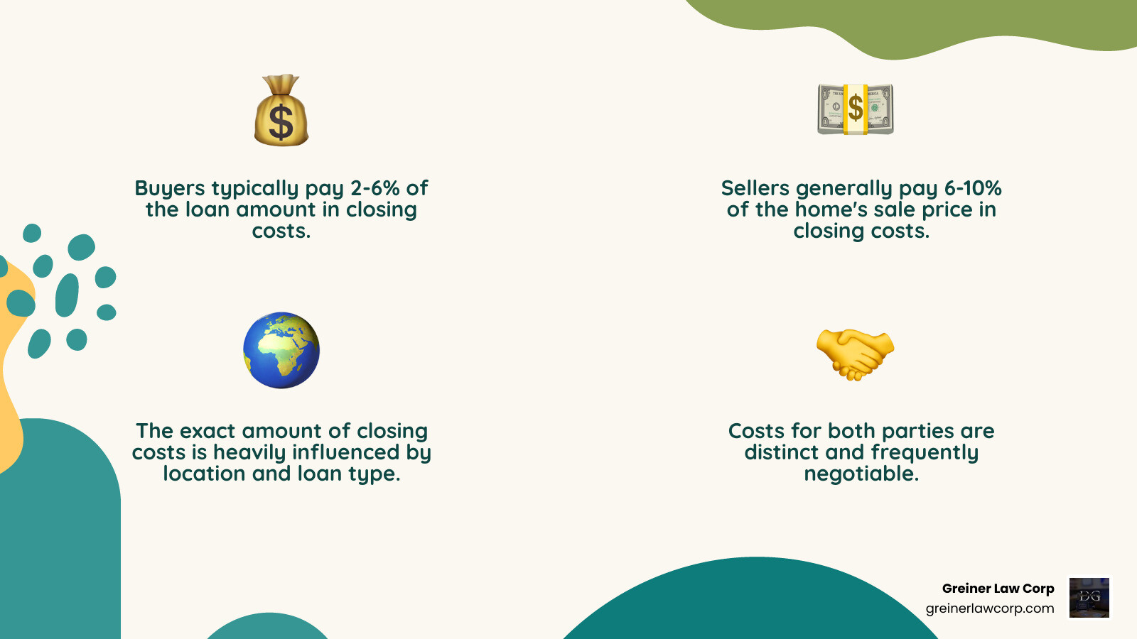 in a real estate transaction who pays closing costs: Master 2025