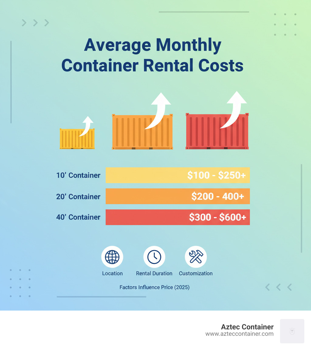 Rent A Shipping Container: 5 Smart Solutions