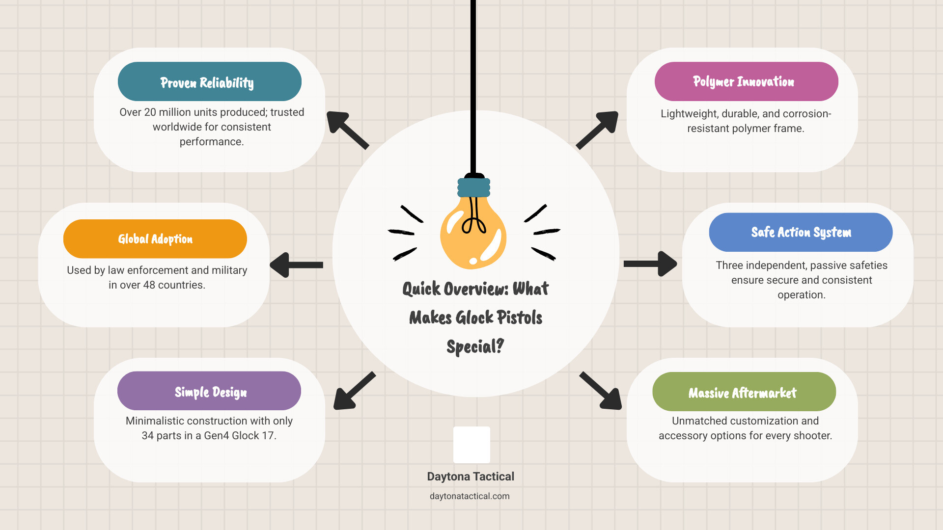 Glock Pistols: Your 1 Perfect Choice