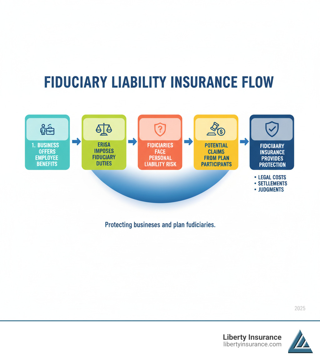 What is a fiduciary liability insurance policy: Key 2025