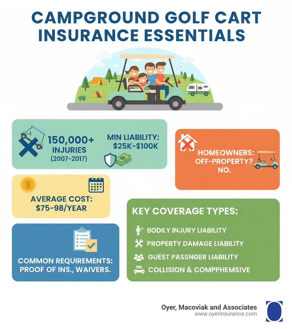 Golf cart insurance for campgrounds: 2025 Peace of Mind