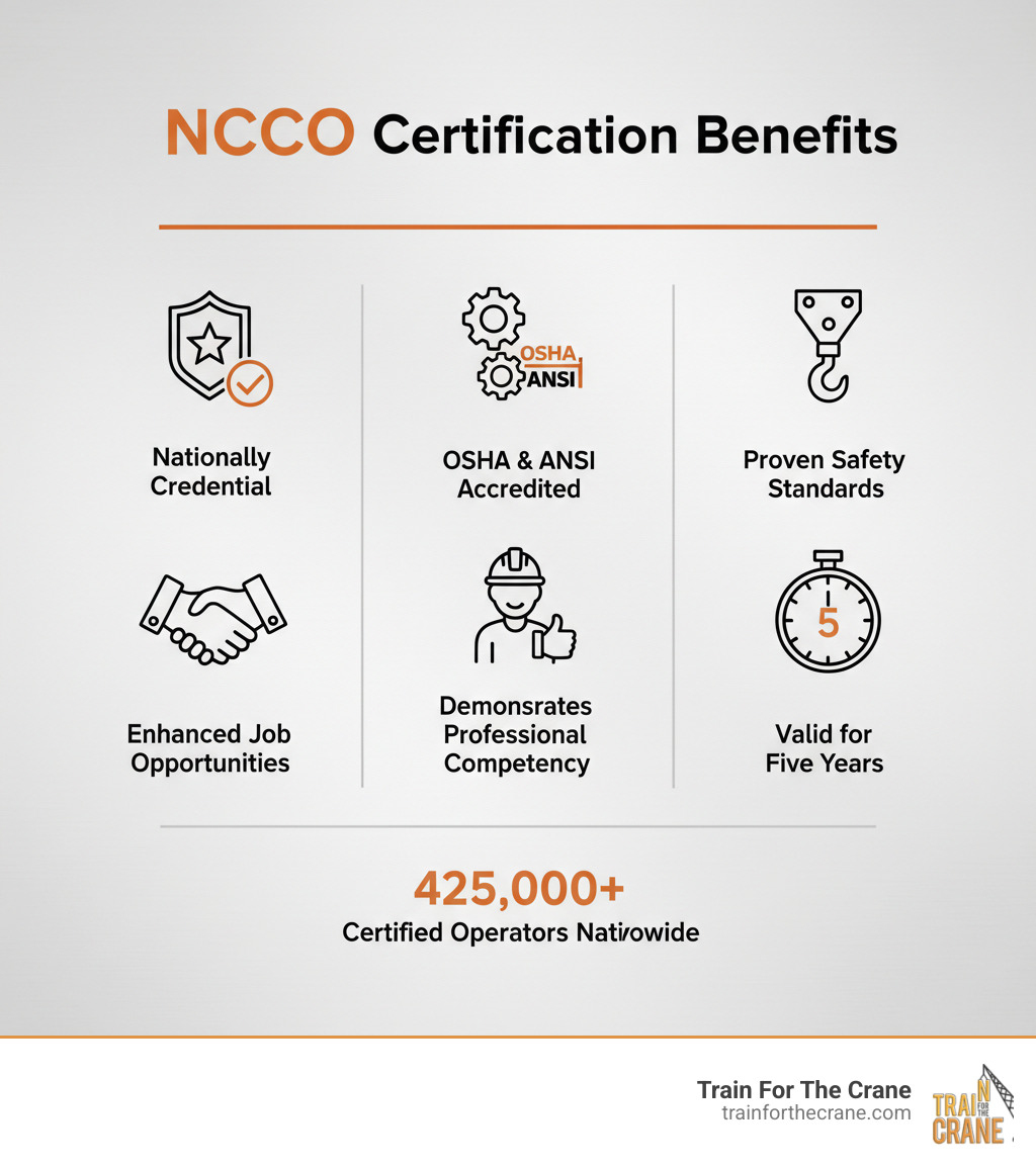 What is NCCCO: Unlock 2025 Crane Career Value