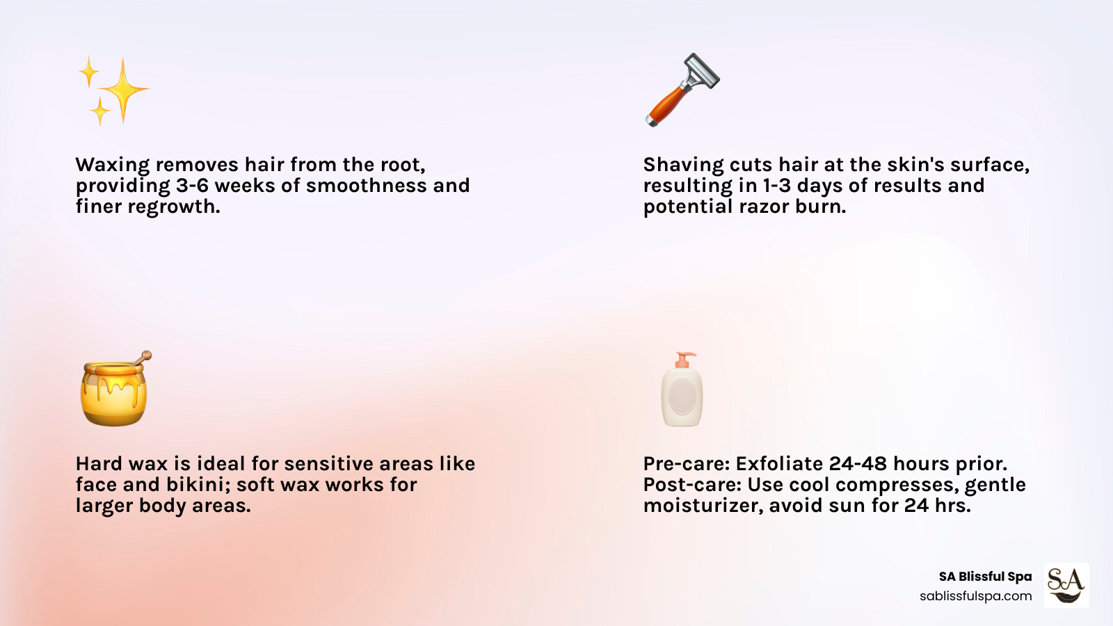 Is waxing or shaving better for sensitive skin: Best in 2025