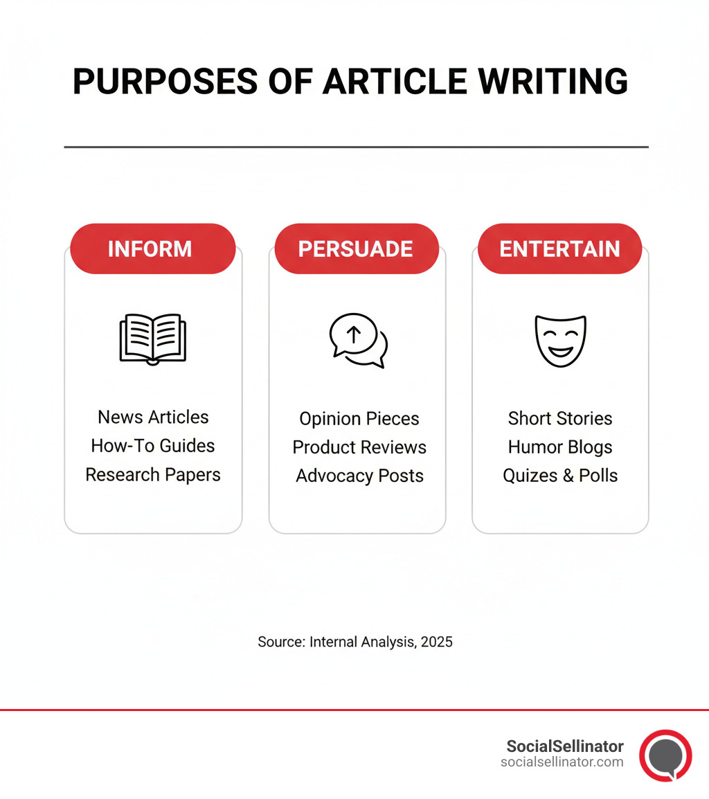 7 Proven Techniques for Shocking Article Creation Success