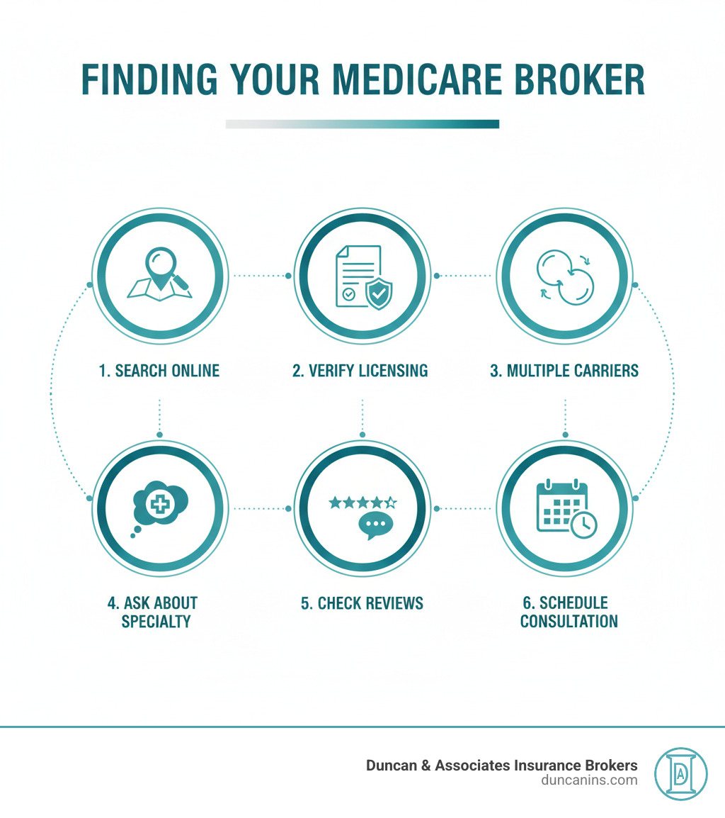 Medicare Insurance Broker Near Me: Your Top 2025 Guide